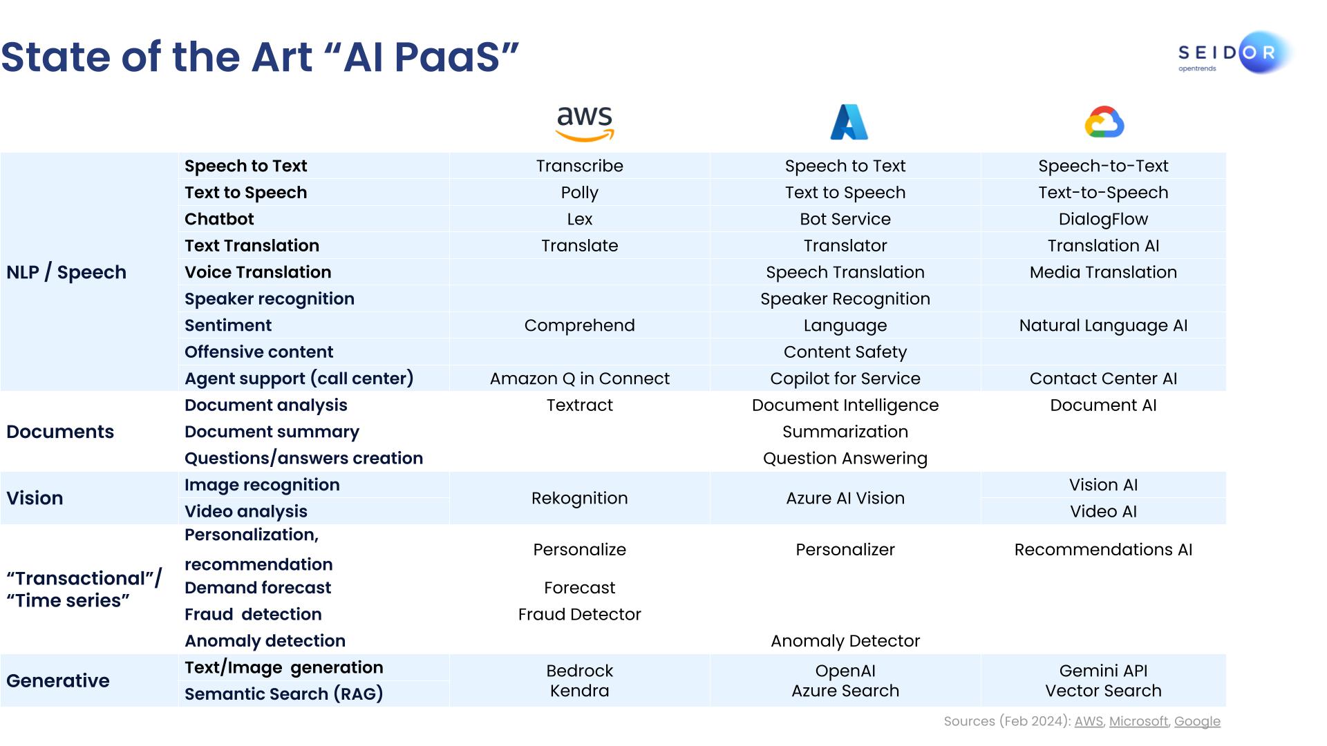 Ai Models As A Service Unleash Ai Power Opentrends