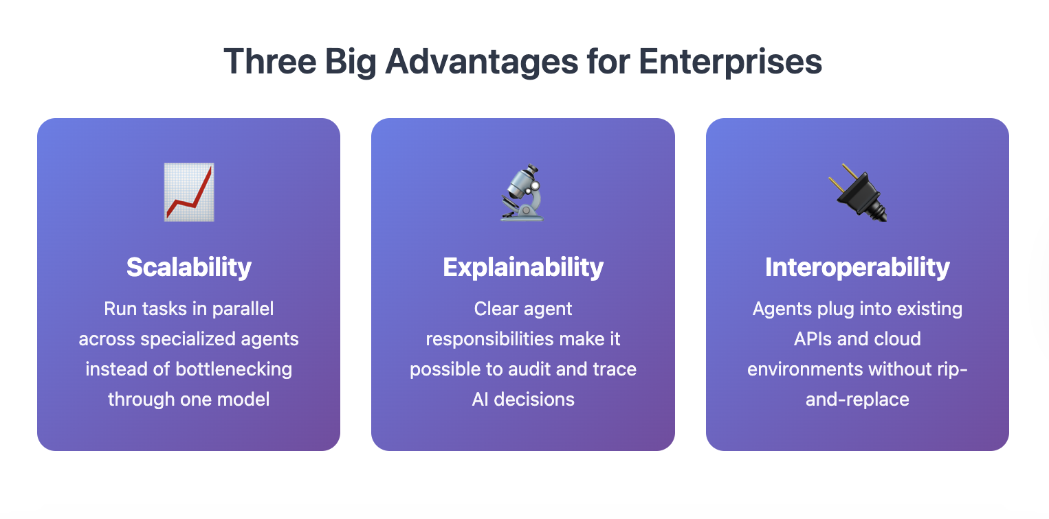 Multi-Agent AI: The Future of Enterprise Automation | Opentrends
