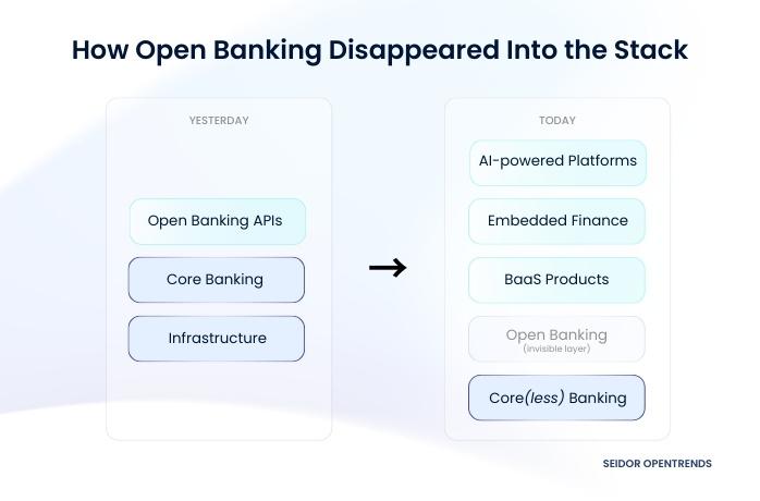 AI & Open Banking Transforming Financial Services | Opentrends
